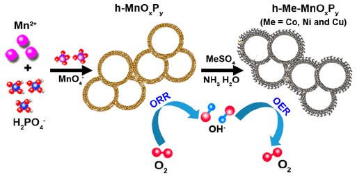C4T Phase 2 – IRP2 | Cambridge CARES